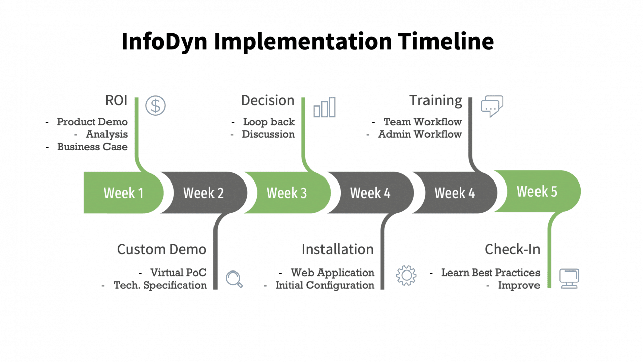 Infodyn Informatica Idmc Iics Cloud Deployment Environment